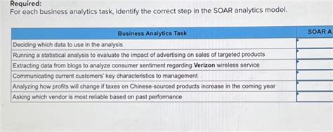 [solved] Required For Each Business Analytics Task Ident