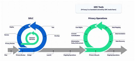 Privacy Is An Afterthought In The Software Lifecycle That Needs To Change Stack Overflow Blog