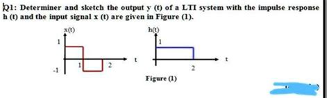 Q1 Determiner And Sketch The Output Y T Of A Lti System With The Impulse Response H T And
