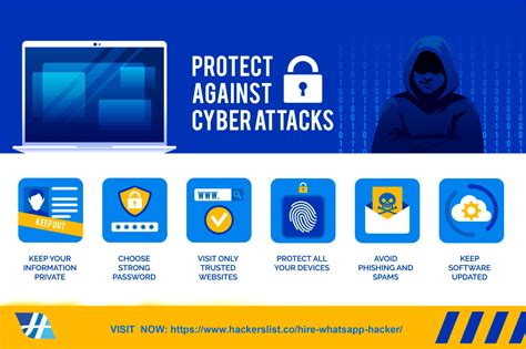 Techit — Know More About Protect Against Cyber Attacks