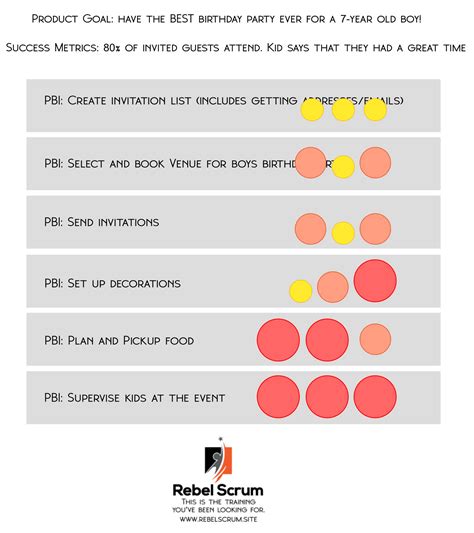 How To Create A Point System For Estimating In Scrum