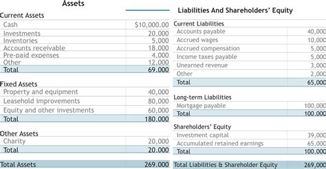 What Are Assets Definition Types And Examples