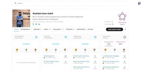 Shahidul Islam Zahid On Linkedin Kaggle Profile