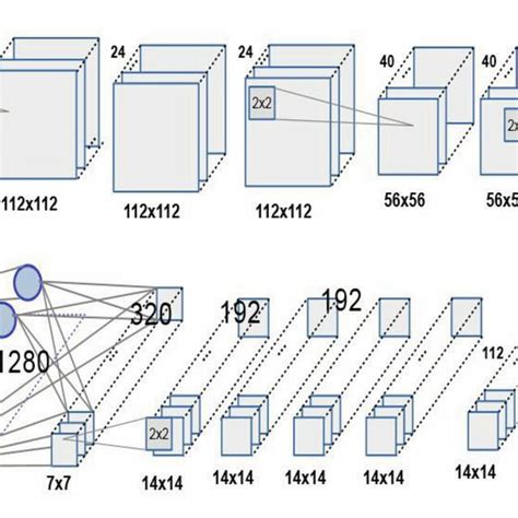 Resnet 50 Architecture Download Scientific Diagram