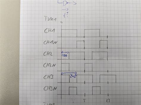 Create 3 Pwm Signals With 120° Using Only One Time Stmicroelectronics Community