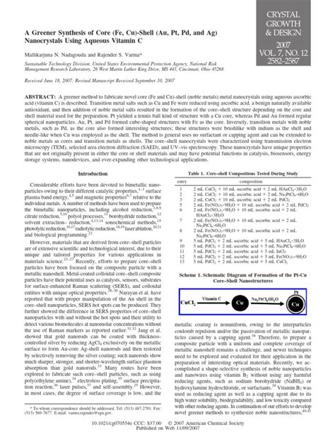 A Greener Synthesis Of Core Fe Cu Shell Au Pt Pd And Ag