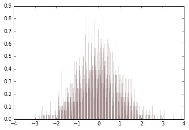 Machine Learning How To Estimate Gaussian Distribution Parameters Using MLE In Python Stack