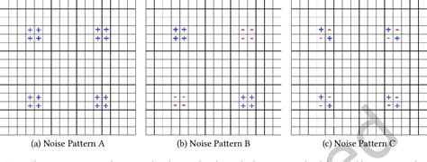 Figure 1 From Enhancing Adversarial Embedding Based Image Steganography Via Clustering