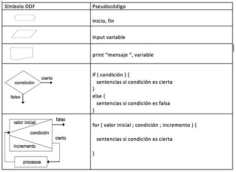 Hardware Tipos De Memorias Algoritmo Pseudocodigo Y D Vrogue Co