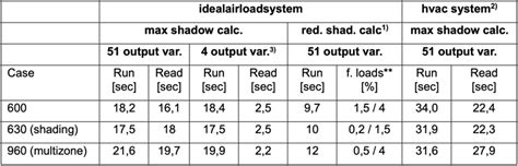 Building Performance Simulation In Architectural Design Sj