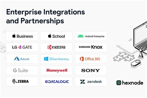 Hexnode Is Expanding Its Unified Endpoint Management Portfolio With