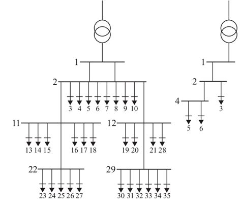 Figure 1 From Detection And Localization Of Non Technical Losses In