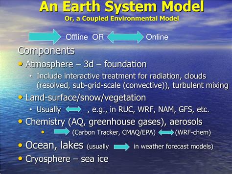 Ppt Global Modeling And Assimilation Earth System Modeling Powerpoint Presentation Id 3896563