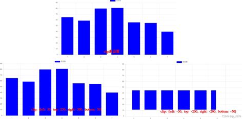 Chartjs使用学习——柱状图(2:常用属性设置 Csdn博客 Chartjs使用学习——柱状图(2:常用属性设置 Csdn博客