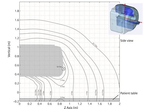Reading The Magnetic Spatial Gradient Map Rite Advantage