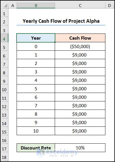 How To Calculate Discounted Payback Period In Excel