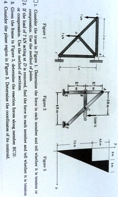 Consider The Truss In Figure Determine The Force In Each Member And Tell Whether It Is