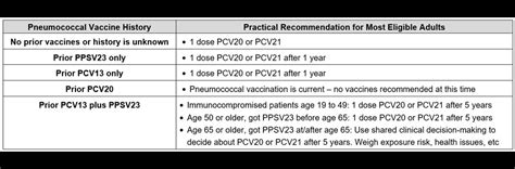 Give More Adults A Pneumococcal Vaccine