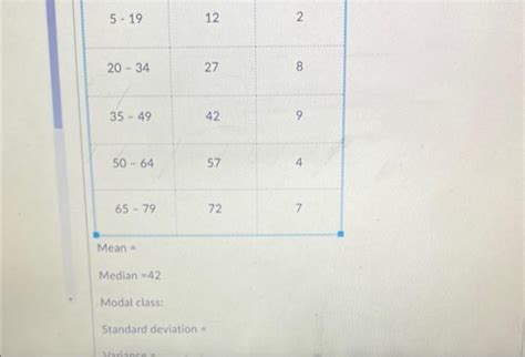 Solved Mean Median Modal Class Standard Deviation Chegg