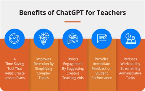 Chatgpt Classroom Usage Top 5 Ways For Teachers