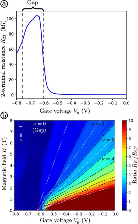Figure 2 From Velocity And Confinement Of Edge Plasmons In Hgte Based