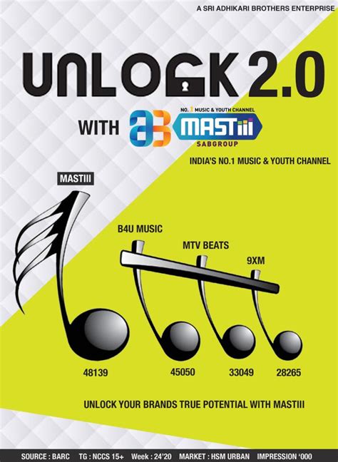 Manish Chaudhary Posted On Linkedin