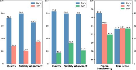Figure 8 From Zero Shot Video Editing Using Off The Shelf Image Diffusion Models Semantic Scholar