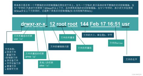 linux文件权限常用知识点，基于linux openeuler、centos8 openeuler 与 centos8 csdn博客