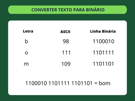 Conversor Texto Para C Digo Bin Rio Convertbinary Com