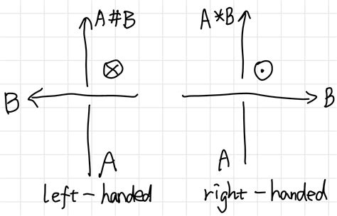 Introduction To Topological Quantum Computation Crash Course On Knots