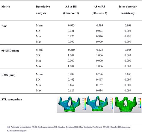 Evaluation Metrics For Comparison Between Automatic And Refined Download Scientific Diagram