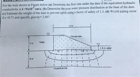Solved For The Weir Shown In Figure Below A Determine The Chegg Com