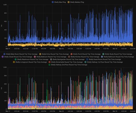 Improve Your Home Assistant Performance With Mariadb Tuning Community Guides Home Assistant