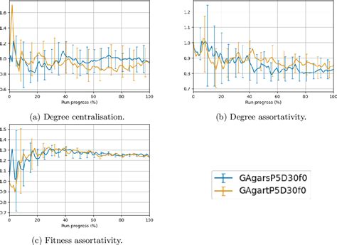 Figure 1 From Master Computer Science Network Driven Analysis Of
