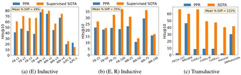 논문 리뷰 Towards Better Benchmark Datasets For Inductive Knowledge Graph