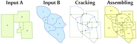 Vector Overlay Wikipedia