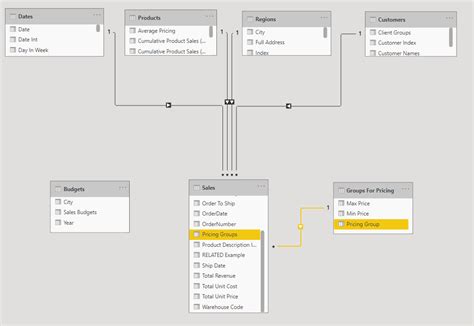 grouping via calculated column issue dax calculations enterprise