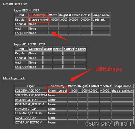 shape绘制封装基本思路：建shape（含solder、paste）然后padstack editor调用shape最后根据规格书绘制封装