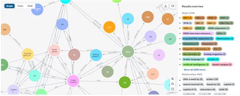 how to create knowledge graph from unstructured data superteams ai