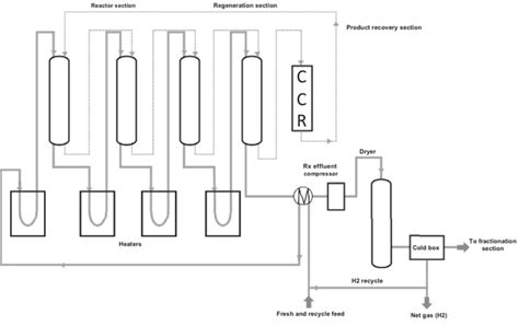 Propylene Production Petroleum Refining Metathesis Propane Dehydrogenation Methanol To