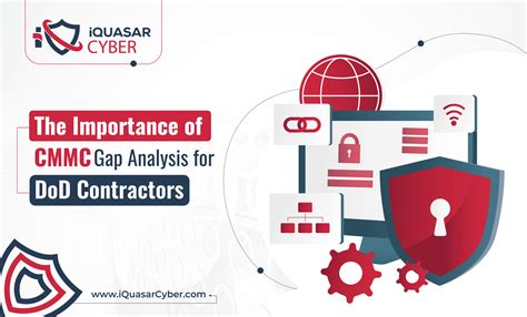 The Importance Of Cmmc Gap Analysis For Dod Contractors Iquasar Cyber