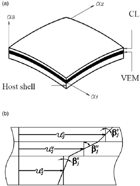 Figure 1 From A General Vibration Theory For Constrained Layer Damping