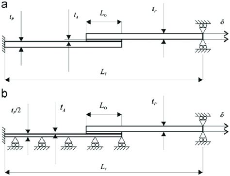 Geometry And Dimensions Of The Single Lap Joint A And Double Lap Download Scientific Diagram
