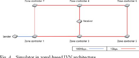 Figure From Reducing Traffic Congestion Caused By Frame Replication And Elimination For