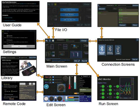 Bluetooth Electronics User Guide
