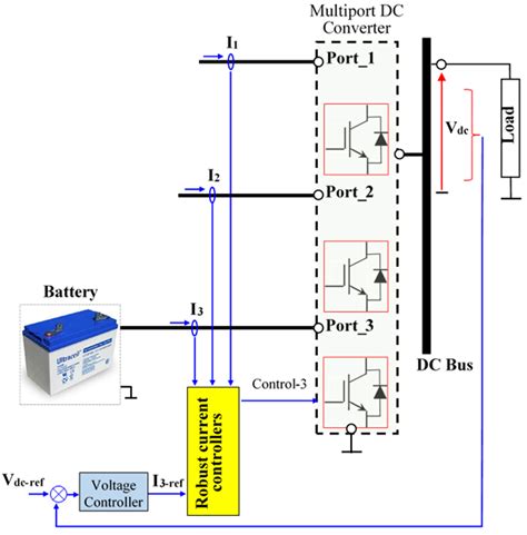 Robust Current Control Of A Small Scale Windphotovoltaic Hybrid System