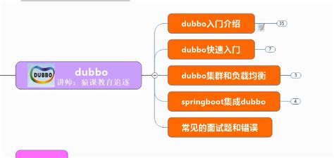 分布式rpc服务框架dubbo从入门到手写dubbo框架教程 龙果学院 程序员的专属学习平台
