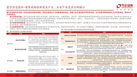 量子技术：人工智能和量子学科实现交叉研究 9月21号由科技部、上海市人民政府主办，上海市科委、复且大学承办的浦江创新论坛量子智能专题论坛举行