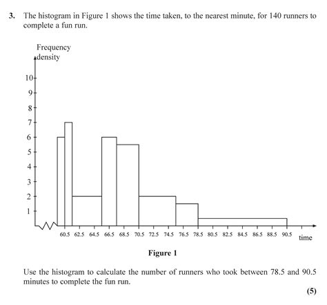 A Level Edexcel Maths Statistics Working With Data The Histogram In