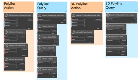 Splitting Polylines On Vertices Where A Block Is Present Civil 3d